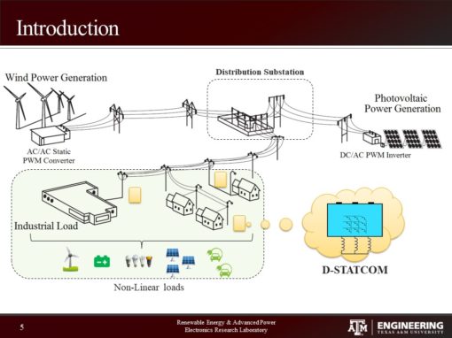 Arc Fault Generator | REAPER Lab